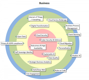 Business Radar 2020 | Smals Research